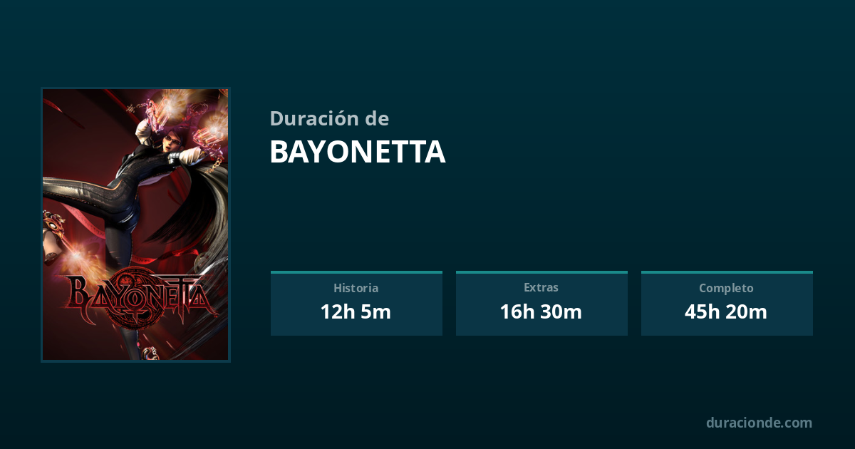¿Cuánto dura Bayonetta? | DuracionDe
