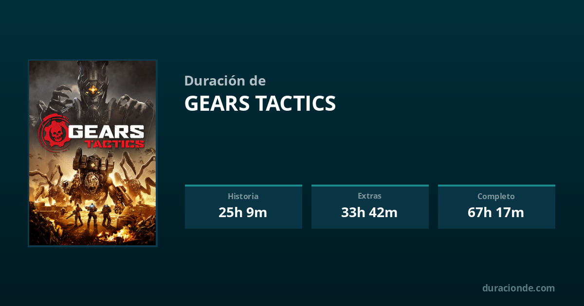 ¿Cuánto dura Gears Tactics? | DuracionDe